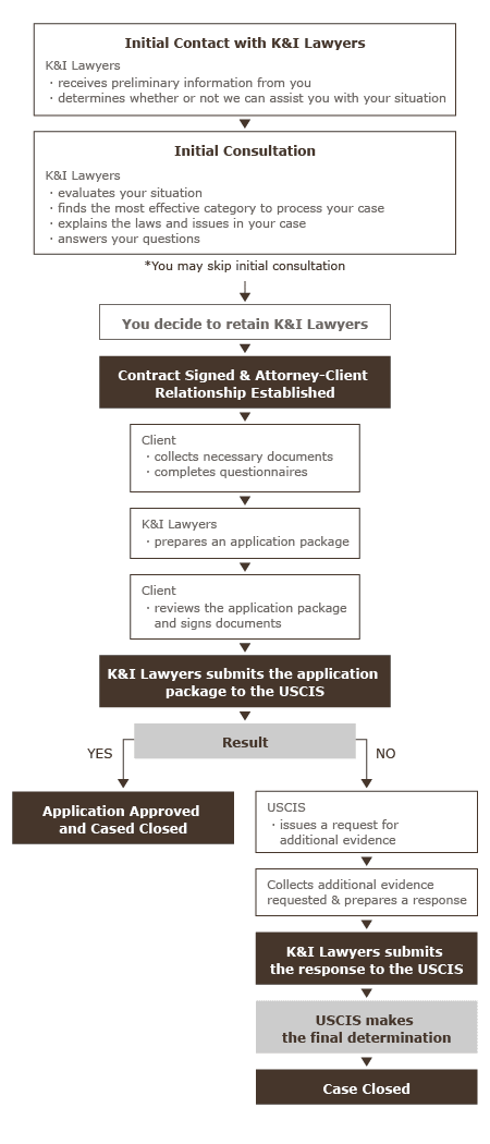 K&I Lawyers - US Immigration Law